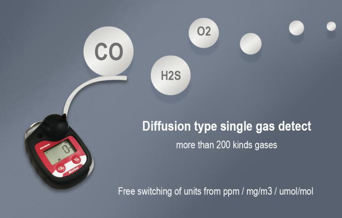 0-100 Ppm Portable Single Gas Detector With Alligator Clips For Easy ...