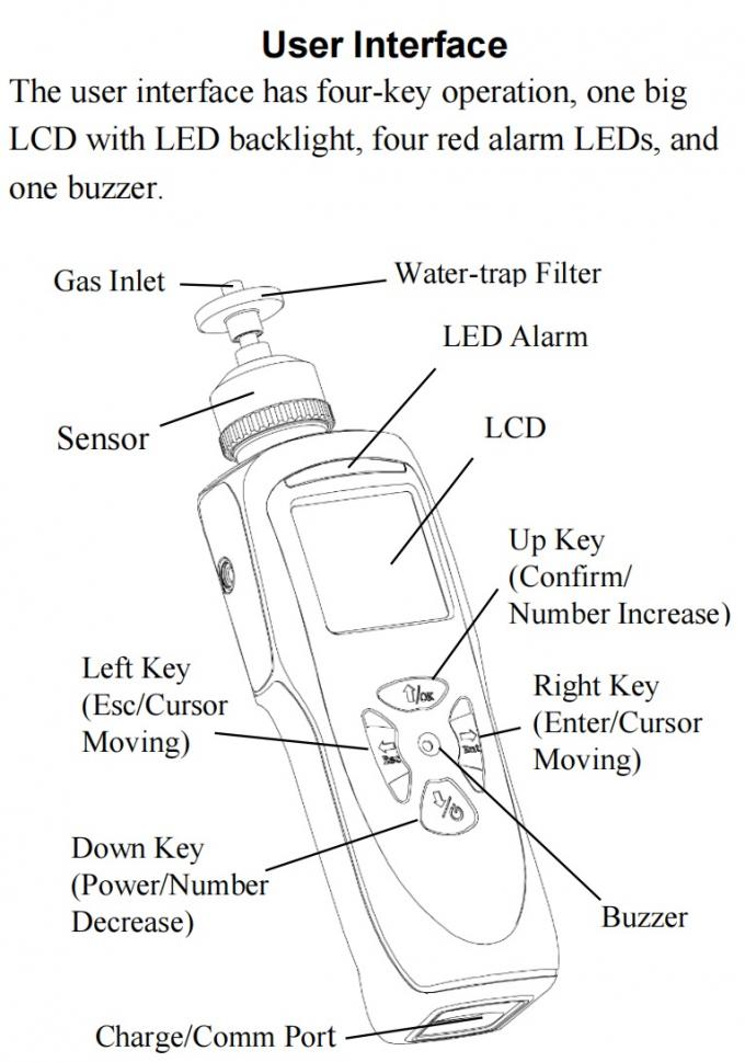 Wireless Bluetooth Pid Photoionization Detector With Accessories Hard Case